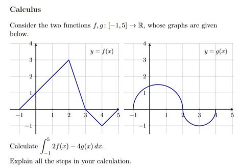 Solved Consider The Two Functions Fg −15 →r Whose Graphs