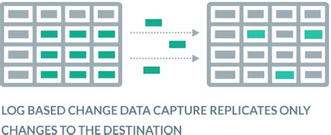 Replicate Sap On Azure In Real Time Bryteflow