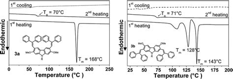 DSC curves of 3a and 3b scan rate 10 C min À1 N 2 atm Download Scientific Diagram