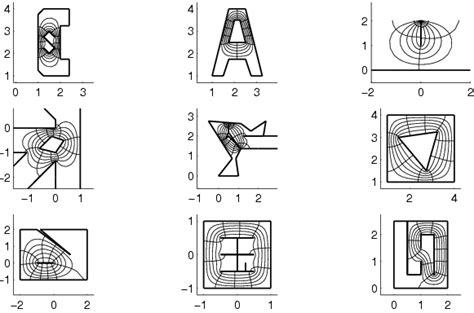 schwarz christoffel mapping alchetron the free social encyclopedia
