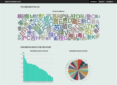 基于数据挖掘的智能停车场运营数据分析系统停车场数据分析 Csdn博客