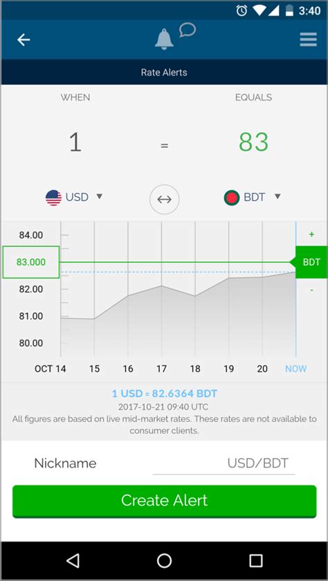Ways To Get Exchange Rate Alerts To Get The Best Rates