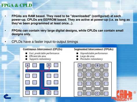 Ppt Cic 310 Cpldfpga Development System Powerpoint Presentation