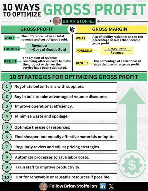 How To Optimize Gross Profit 10 Strategies Gross Profit Is One Of The Most Important Numbers