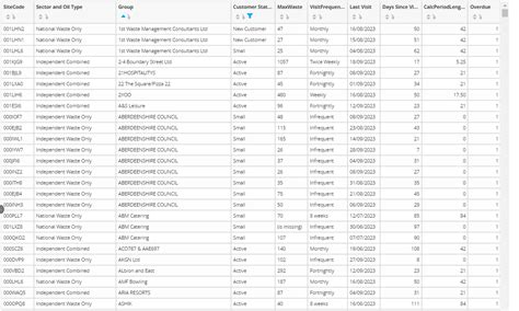 Use Visualiser Table Results To Create Pie Chart Infor Global Community