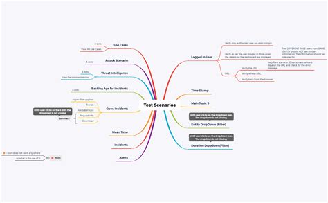 Xmind Share Xmind Mind Mapping Software