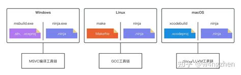C Cpp
