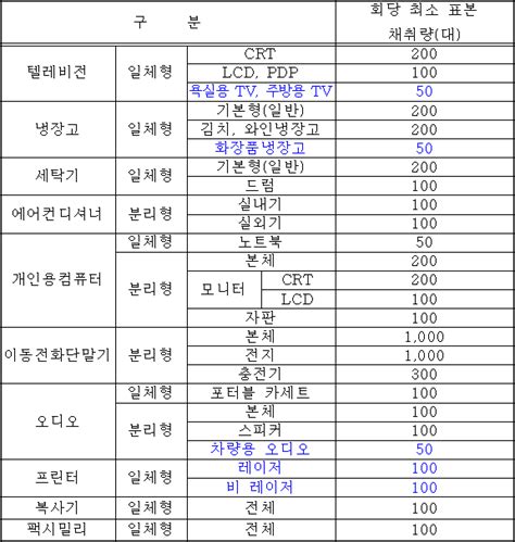 전기·전자제품의 재활용의무이행에 관한 업무처리지침 U Lex 법률우주