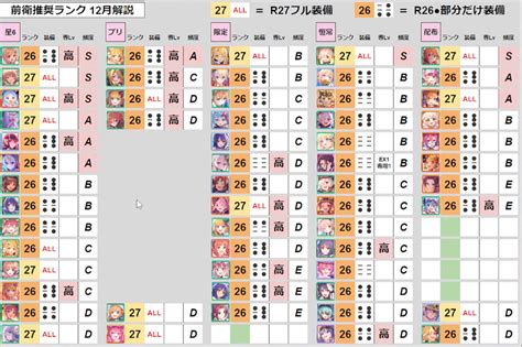公主连结日服22年12月Rank表转载 哔哩哔哩