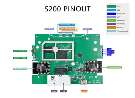 A First Look At Glinet Gl S200 Thread Border Router Kit With Three