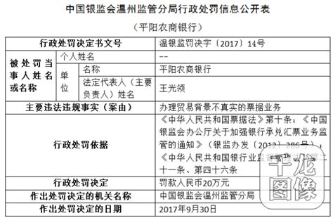 平阳这家银行被罚20万