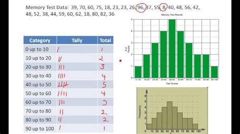 Difference Between Bar Graph And Histogram Statistics