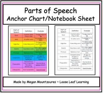 Parts Of Speech Anchor Chart And Notebook Sheet 2024