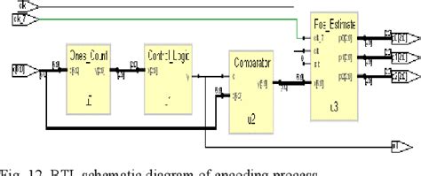 figure 12 from a low power low area crosstalk avoidance logic for 45nm