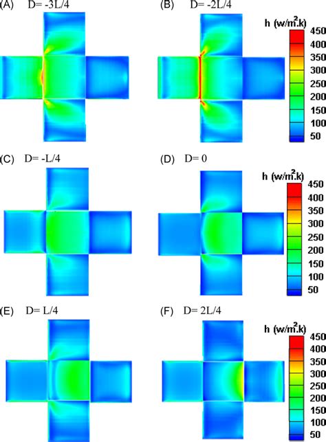 surface heat transfer coefficient contours at different positions of