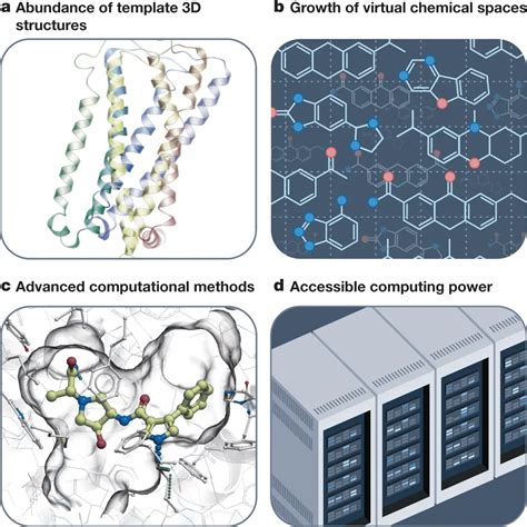 Reshaping The Process Of Drug Discovery The Power Of Ai And Virtual Libraries In Giga Scale
