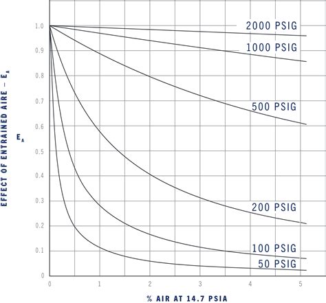 Bulk Modulus For Hydraulic Oil At Alyssa Coode Blog