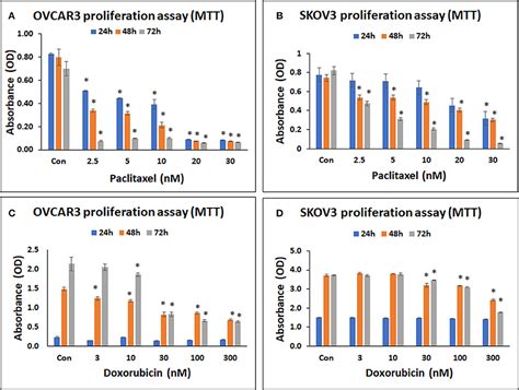Frontiers Human Whartons Jelly Stem Cell Hwjsc Extracts Inhibit