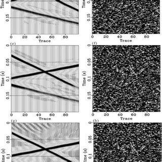 A Synthetic Seismic Traces B Synthetic Data With Strong Noise