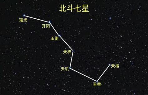 北斗七星的小兄弟，南斗六星是什么星？它们都在银河系内吗？ 知乎