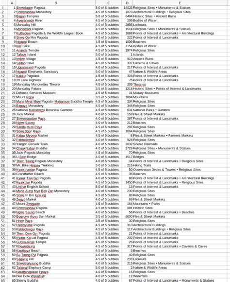 Web Scraping Pagination Link Are Repetitive In My Beautfiulsoup
