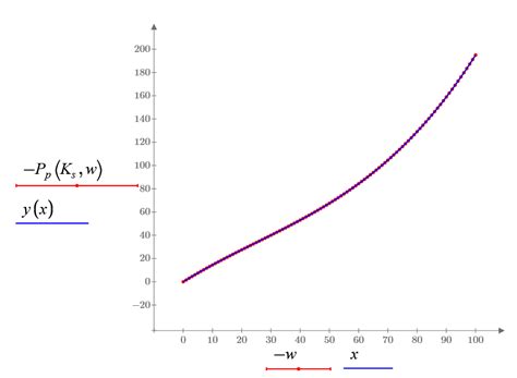 Solved Nonlinear Analysis Incremental Solution Ptc Community