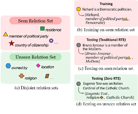 Figure 2 From Pcred Zero Shot Relation Triplet Extraction With