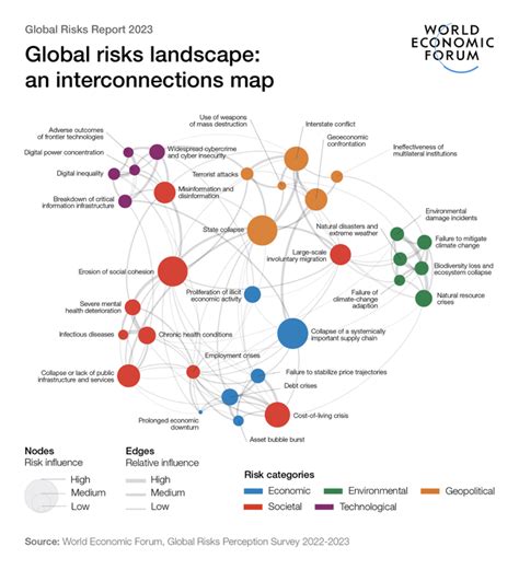 Facing The Future Global Prediction System Gps Trans Ai Platform