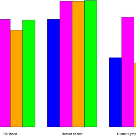 Differences Between The Binary And Multi Class Ces Classification