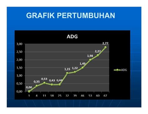 Budidaya Lele Sistem Boster1pdf