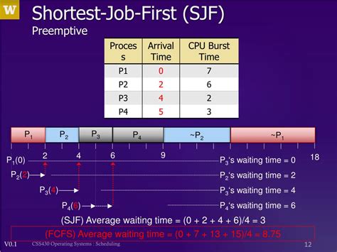 Ppt Css Scheduling Textbook Chapter Powerpoint Presentation
