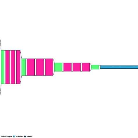 Model Architecture Of Pre Trained Model Vgg16 Download Scientific Diagram