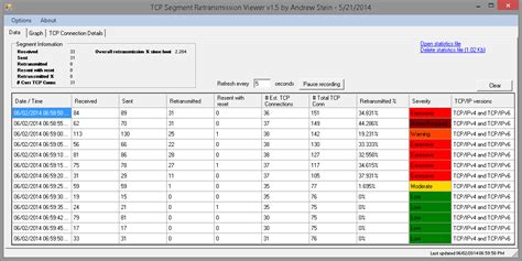 Tcp Retransmission Wireshark Causes Hostbe