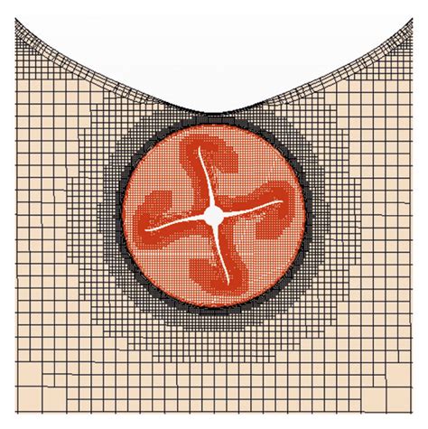 comparison of the grids in the propeller region versus two methods a