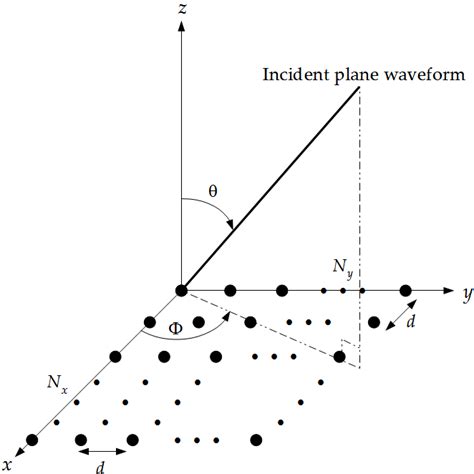 Ura A And L Shaped B Array Structures Download Scientific Diagram