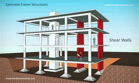 Detail Konstruksi Rumah Tahan Gempa Koleksi Nomer