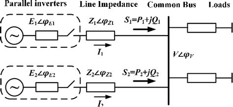 Figure 1 From A Droop Control Strategy Of Parallel Inverter Based