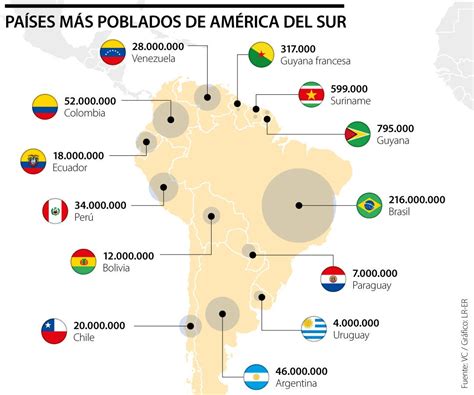 Cuales Son Los Paises Mas Pequenos De America Del Sur