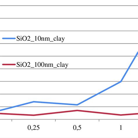 The Phase Diagram Of Methane N Butane Binary Mixture At A Temperature
