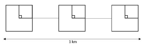 Nested Quadrat Layout Per Site For Forest And Grassland Ecosystems