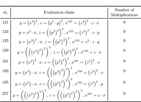 Table 1 From Arion Arithmetization Oriented Permutation And Hashing From Generalized Triangular