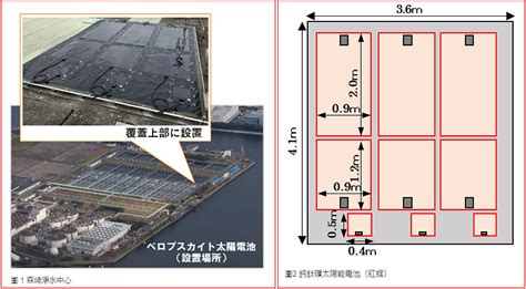 鈣鈦礦 太陽能薄膜電池的壽命測試