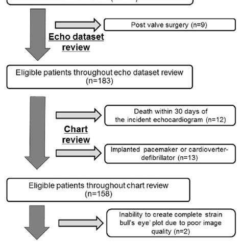 Pdf Prognostic Assessment Of Relative Apical Sparing Pattern Of
