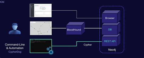 Alexandre Borges On Linkedin Redteam Threathunting Infosec Informationsecurity Cybersecurity…