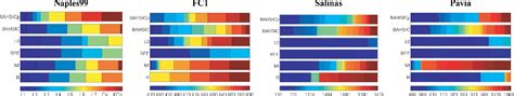 Figure 3 From Remote Sensing Feature Selection By Kernel Dependence