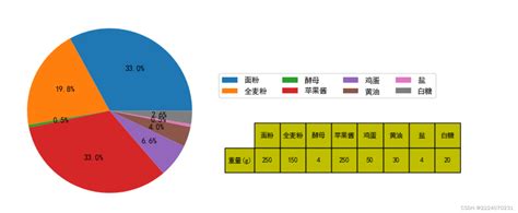 图标辅助元素的定制 Csdn博客