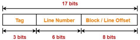 Direct Mapping Cache Practice Problems Gate Vidyalay