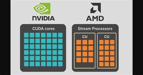 Amd Stream Processors Vs Nvidia Cuda Cores Gpu Architecture Comparison