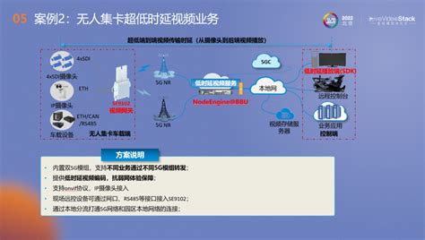 基于5g网络的视频远程操控应用实践——低延迟视频技术及应用 Csdn博客