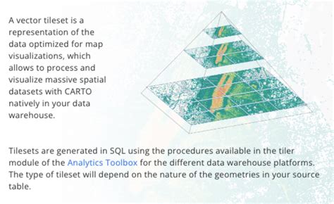 Map Tiles Everything You Need To Know